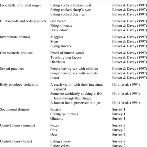 The Items Comprising The EPQ And Their Sources Download Table The Items Comprising The EPQ And Their Sources Download Table