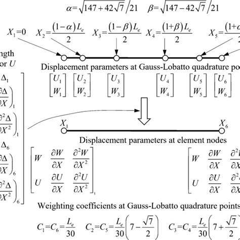 Sixth Order Dq Based Geometric Mapping Scheme Download Scientific Diagram