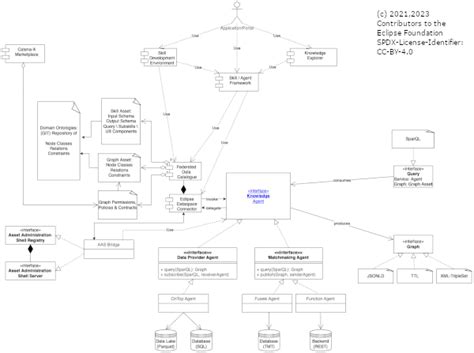 reference implementation eclipse tractus x