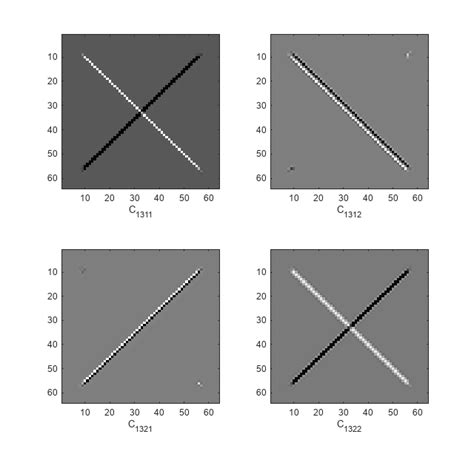 Dddtreecfs Extract Dual Treedouble Density Wavelet Coefficients Or Projections Matlab