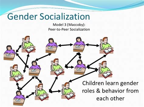 What Are Some Examples Of Gender Socialization At Roseanna Morris Blog