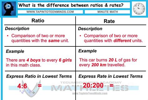 Ratio Examples Math