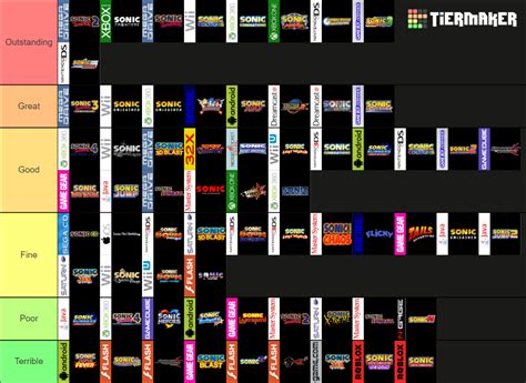 Sonic Platformer Games Tier List Community Rankings Tiermaker