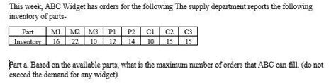 Solved Need Help With The Correct Answer Using Excel Solver