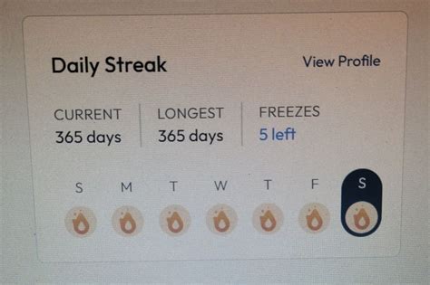 aayush kumar shrivastav on linkedin everyone streak write 365days