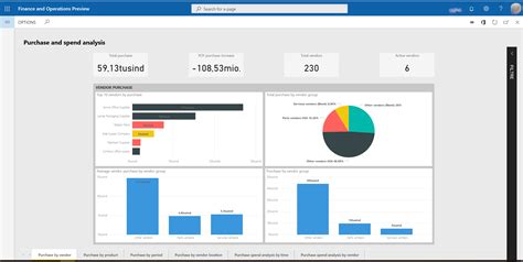 구매 지출 분석 power bi 콘텐츠 finance and operations dynamics 365 microsoft learn