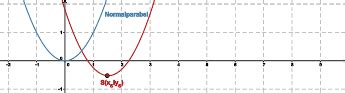 Gleichungen Von Kreis Kugel Und Kegelschnitten Maths Mind