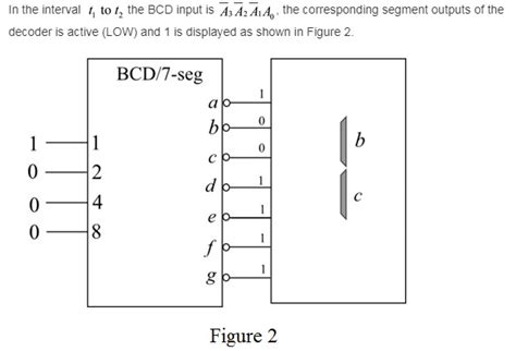 Solved A 7 Segment Decoderdriver Drives The Display In Figure 678