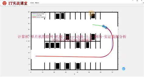 单片机物联网毕业设计 单片机毕业设计模板 毕设答辩 毕业设计项目 毕设设计 自动泊车仿真设计 csdn博客