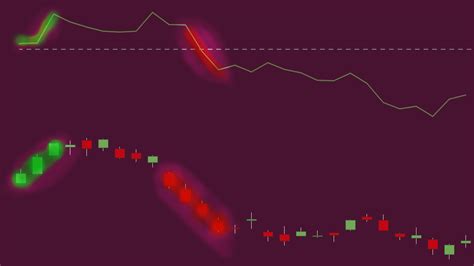 How To Use The Chaikin Money Flow Cmf Indicator Explained With Real Chart Examples
