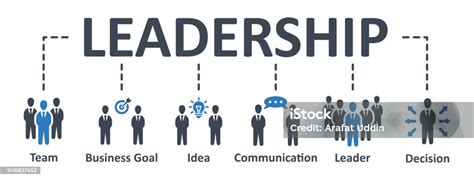 리더십 아이콘 벡터 일러스트 레이 션 지도자 팀 그룹 리더십 인포 그래픽 템플릿 프레 젠 테이션 개념 배너 픽토그램 아이콘 세트 아이콘 리더십에 대한 스톡 벡터 아트 및