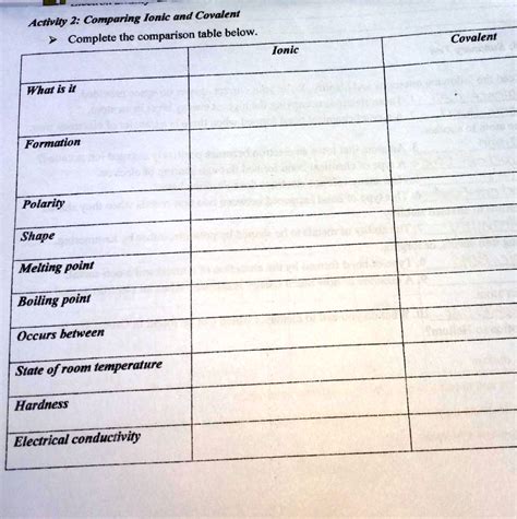 Activity 2 Comparing Ionic And Covalent Complete The Comparison Table Below What Is It