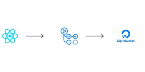 Deploying A React App On Digitalocean App Platform Using Github Actions