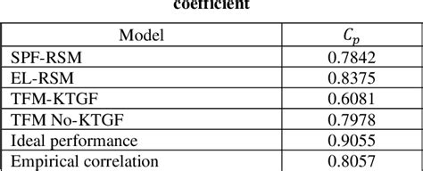 Table 1 From Numerical Simulations Of Turbulent Gas Solid Flow In A Gradual Expansion Semantic