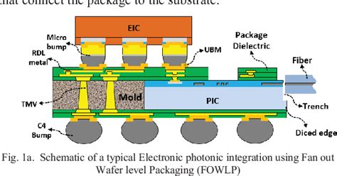 Figure 1 From Physical Verification For 3d Heterogeneous Integrated Electronic Photonic