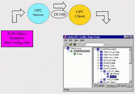 overview dcom security