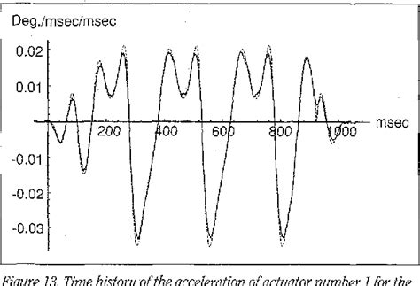 Figure 11 From On The Development Of The Agile Eye Semantic Scholar