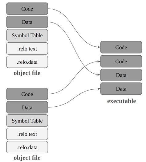 Compiler And Linker Jeesun Kim