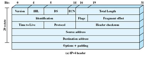 Arsitektur Protokol TCP IP Dan Aplikasi Berbasis Internet Eko S Article