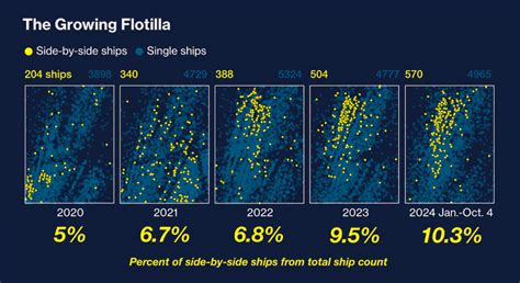 Great Examples Of Real World Data Visualizations — Dataviz Weekly