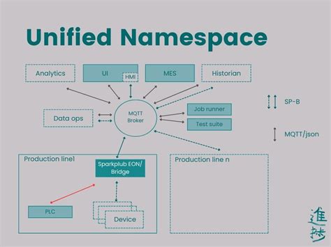 Kamen Chilov Posted On Linkedin
