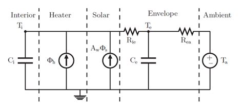 2 RC Network Model With States T I T E From 11 Download Scientific Diagram