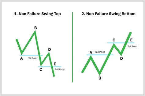 Understanding Crypto Chart Patterns A Guide To Smarter Crypto Trading Chart Coins
