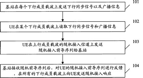 Random Access Method And Equipment Eureka Patsnap