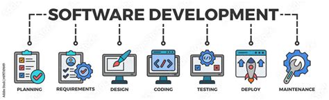 Software Development Life Cycle Banner Web Icon Vector Illustration Concept Of Sdlc With Icon Of