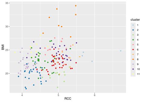 Problems And Solutions In Applied Statistics 2nd Ed 37 K Means Cluster Analysis
