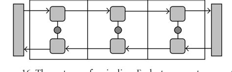 Figure 16 From Design Of A Reconfigurable Pulsed Quad Cell For Cellular