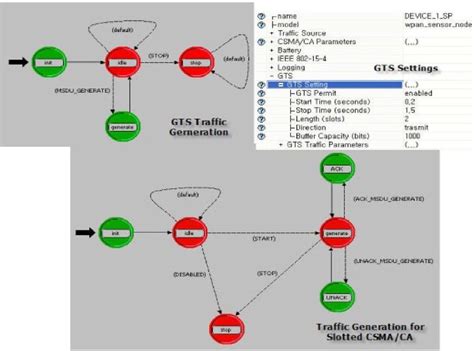 Packet Generation Model Download High Quality Scientific Diagram