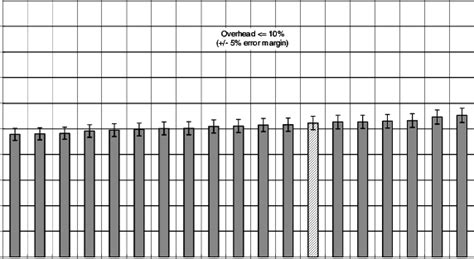 Runtime Ratio For Tpc H Workload Download Scientific Diagram