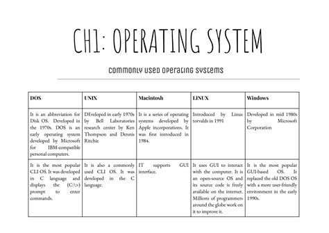 Solution Commonly Used Operating Systems Notes Computer Science