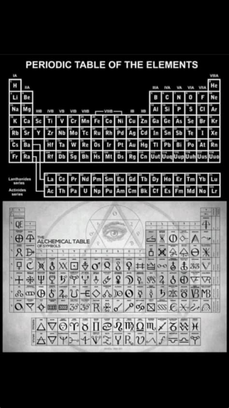 Chart Classifying Locked Potential Points And Tones Of Bound Energy According To Their Octave