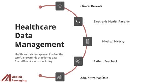 Healthcare Data Management What You Need To Know