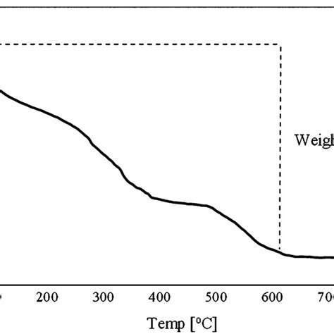 Xrd Patterns Of A Fe3o4 Mnps And B Fst‐pd⁰ Mnps Download Scientific Diagram