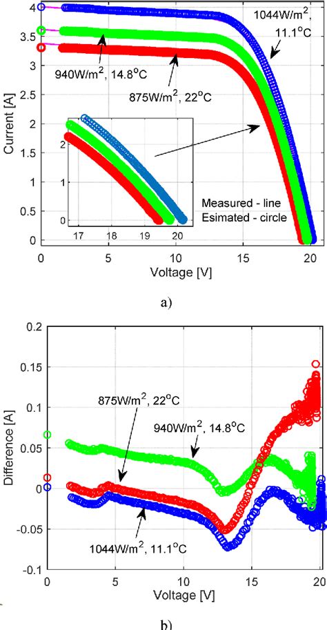 Figure 15 From Voltage Root Mean Square Error Calculation For Solar
