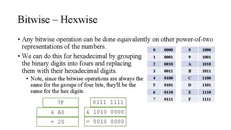 Cs Lecture Bitwise Operations Bit Manipulation