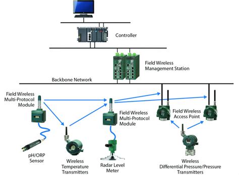 Wireless Transmitter Yokogawa At Laura Strong Blog