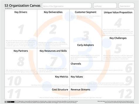 The S3 Organization Canvas The S3 Canvas Series