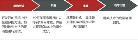 【javase学习】04 4java高级（单元测试、反射、注解、动态代理、xml）黑马程序员javase单元测试 Csdn博客