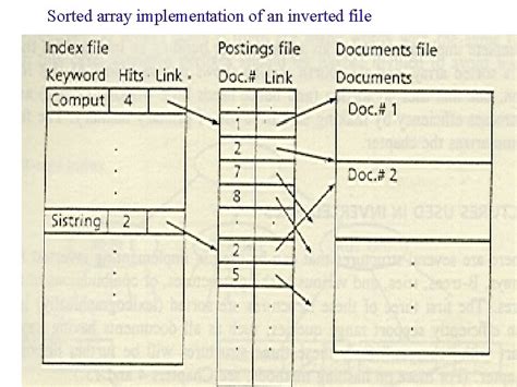 File Structures Information Retrieval Data Structures And Algorithms