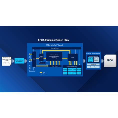 Fpga Ai Suite Platform Pengembangan Inferensi Ai Altera