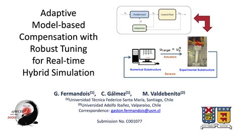 Optimal Gain Calibration Of Adaptive Model Based Compensation For Rths Testing Gaston