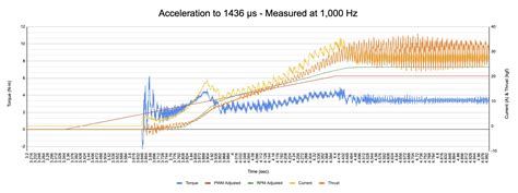 Tyto Robotics Explores Propulsion Data Analysis Defense Advancement