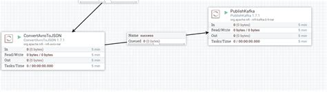 Json How To Specify Key For Kafka Producer In Apache Nifi Stack