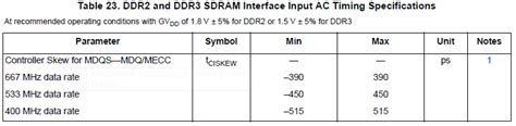 Ddr3 Deskew Feature For P1020 Nxp Community
