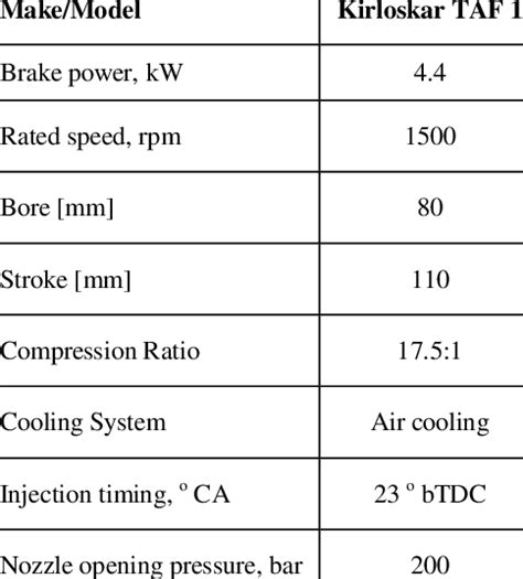 Test Engine Specification Download Table