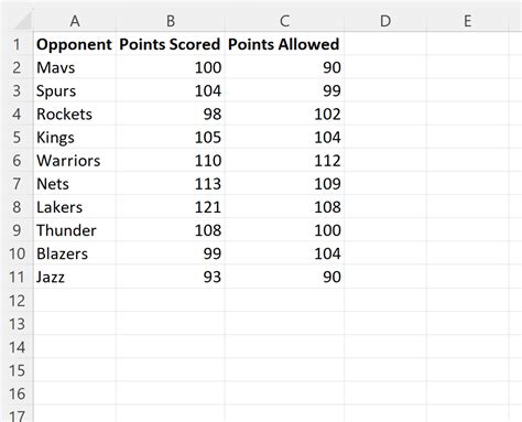 How To Calculate Average Difference In Excel